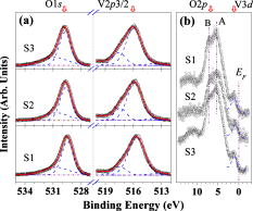 Changes in VO2 band structure induced by charge localization and ...