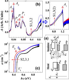 Changes in VO2 band structure induced by charge localization and ...