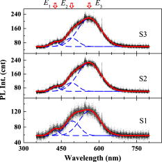 Changes in VO2 band structure induced by charge localization and ...