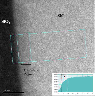 Relationship between 4H-SiC∕SiO2 transition layer thickness and ...