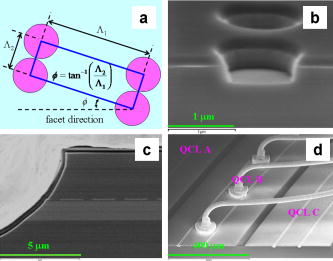 Photonic crystal distributed feedback quantum cascade lasers with 12 W output power | Applied ...