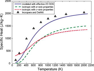 Extension of the diffuse mismatch model for thermal boundary ...
