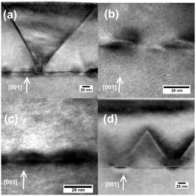 Origin and suppression of V-shaped defects in the capping of self ...