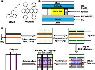 Organic light-emitting diode with liquid emitting layer | Applied ...