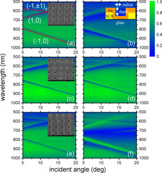 Dependence of anisotropic surface plasmon lifetimes of two-dimensional ...