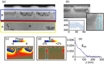 Strain mapping of tensiley strained silicon transistors with embedded ...
