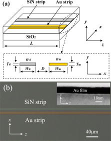 Extremely high efficient coupling between long range surface plasmon ...