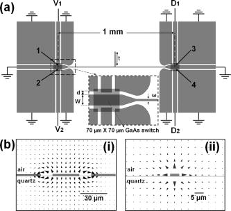 On-chip terahertz Goubau-line waveguides with integrated ...
