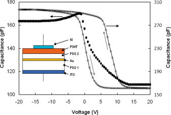 Floating-gate memory based on an organic metal-insulator-semiconductor ...