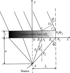 Experiments on high-performance beam-scanning antennas made of gradient ...