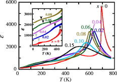 Universality in phase diagram of (K,Na)NbO3–MTiO3 solid solutions ...