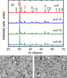 Microstructure and superconductivity of Ir-doped BaFe2As2 ...