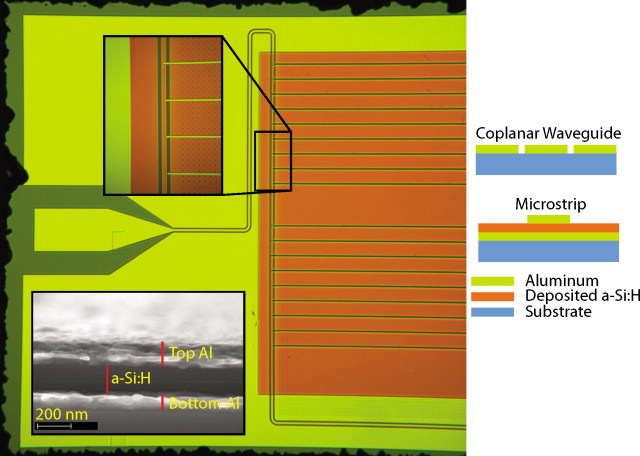 Thin film dielectric microstrip kinetic inductance detectors | Applied ...