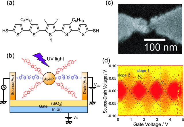 A photoresponsive single electron transistor prepared from ...
