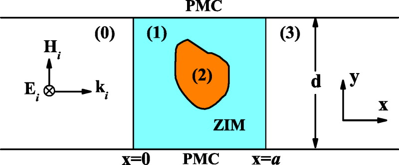 Super-reflection and cloaking based on zero index metamaterial ...