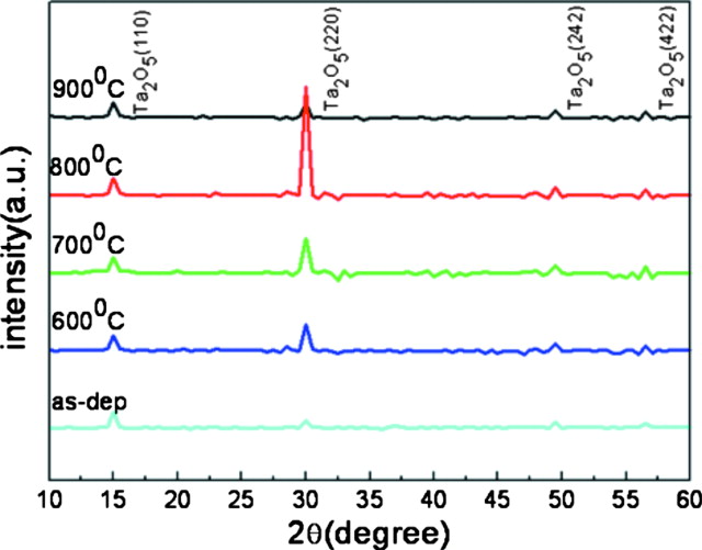 Physical and electrical characteristics of the high-k Ta2O5 (tantalum ...