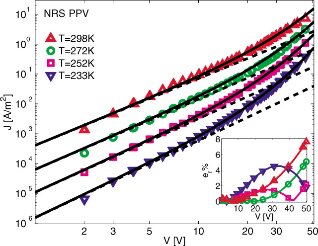 Space-charge-limited current in organic light emitting diodes | Applied ...