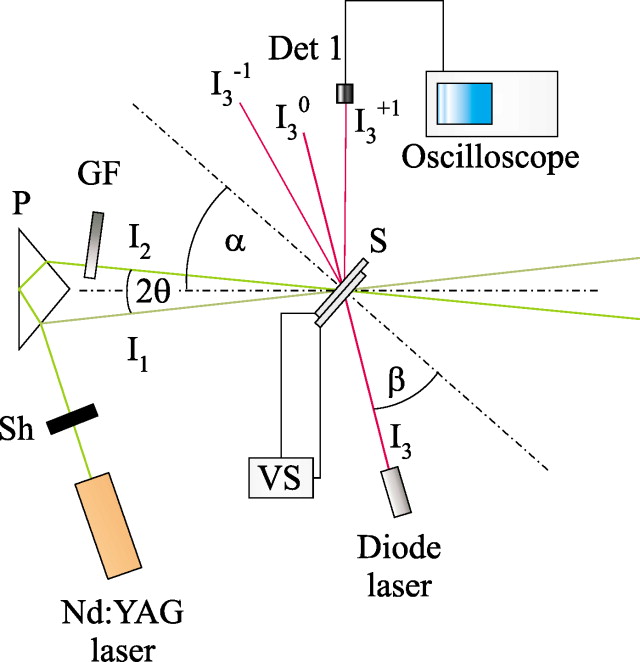 Influence of grating period on kinetics of self-diffraction in nematic ...