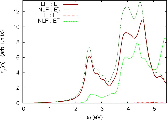 Excitonic effects in the optical properties of CdSe nanowires | Applied ...