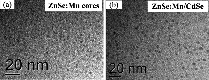High temperature sensitivity of manganese-assisted excitonic ...