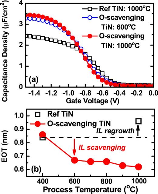 Physical origins of mobility degradation in extremely scaled SiO2/HfO2 ...