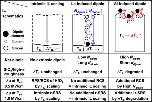 Physical origins of mobility degradation in extremely scaled SiO2/HfO2 ...