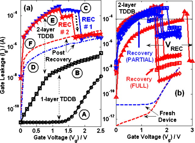 Unipolar recovery of dielectric breakdown in fully silicided high-κ ...