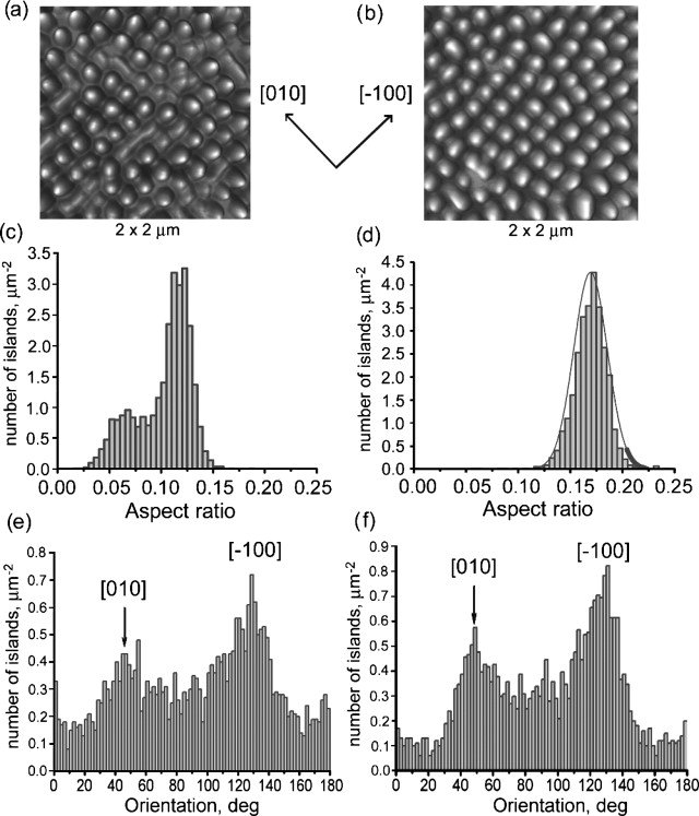 Gigantic uphill diffusion during self-assembled growth of Ge quantum ...
