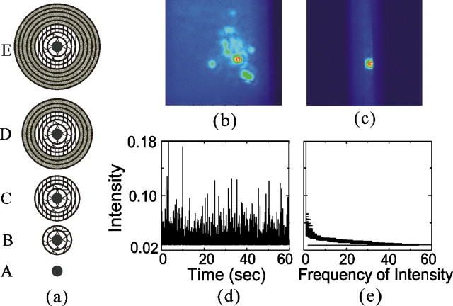 Controlling blinking in multilayered quantum dots | Applied Physics ...