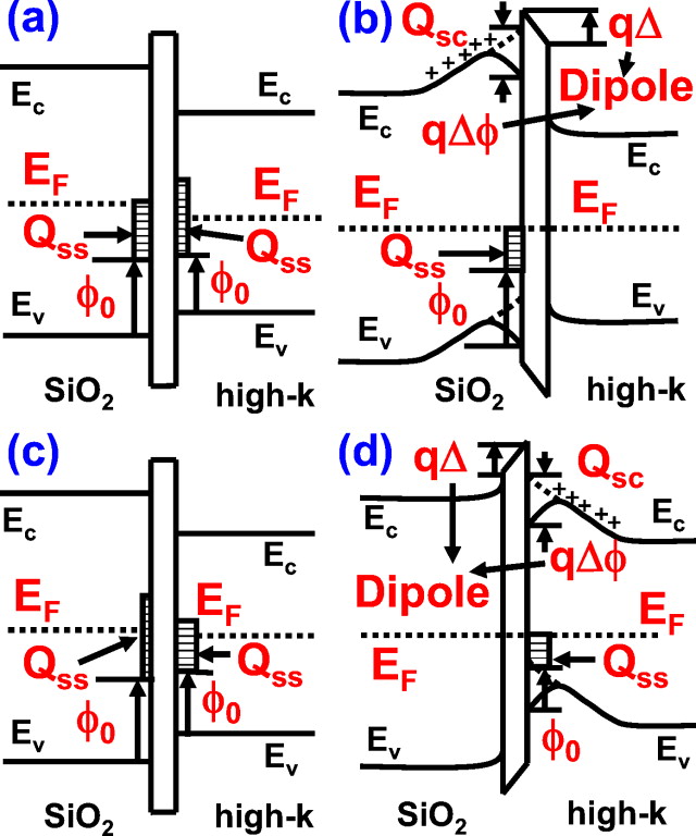Physical origin of dipole formation at high-k/SiO2 interface in metal ...