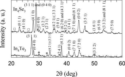 Thermoelectric properties of polycrystalline In4Se3 and In4Te3 ...
