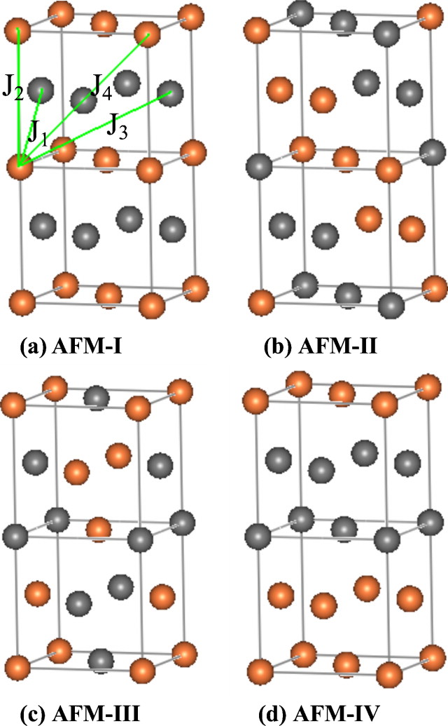Origin of antiferromagnetism in CoO: A density functional theory study ...