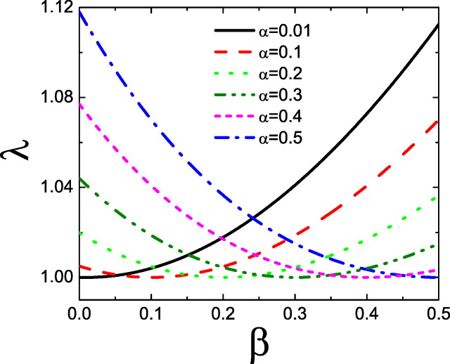 Optimal time-dependent current pattern for domain wall dynamics in ...