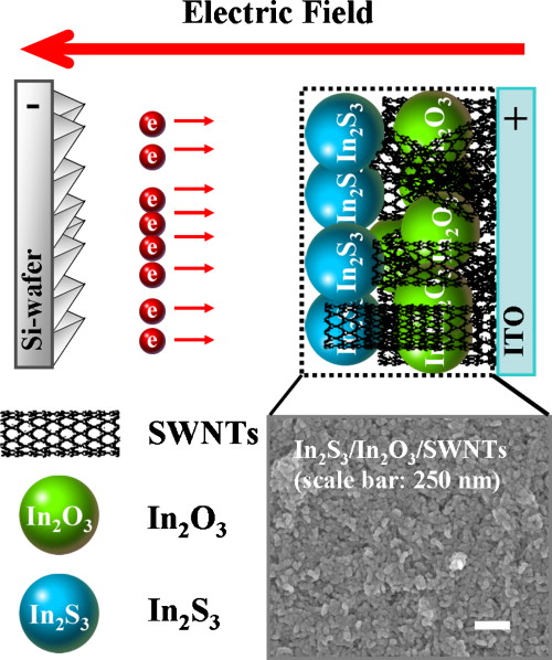 The electric field enhancements by single-walled carbon nanotubes in ...