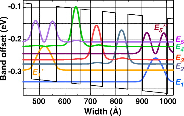Quantum cascade detectors for very long wave infrared detection ...