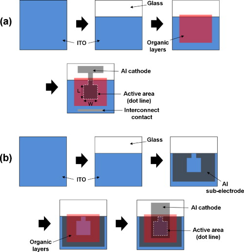 Large-area organic solar cells with metal subelectrode on indium tin ...