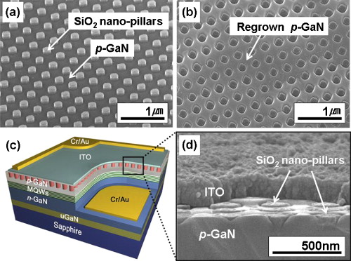 Enhanced light extraction in light-emitting diodes with photonic ...