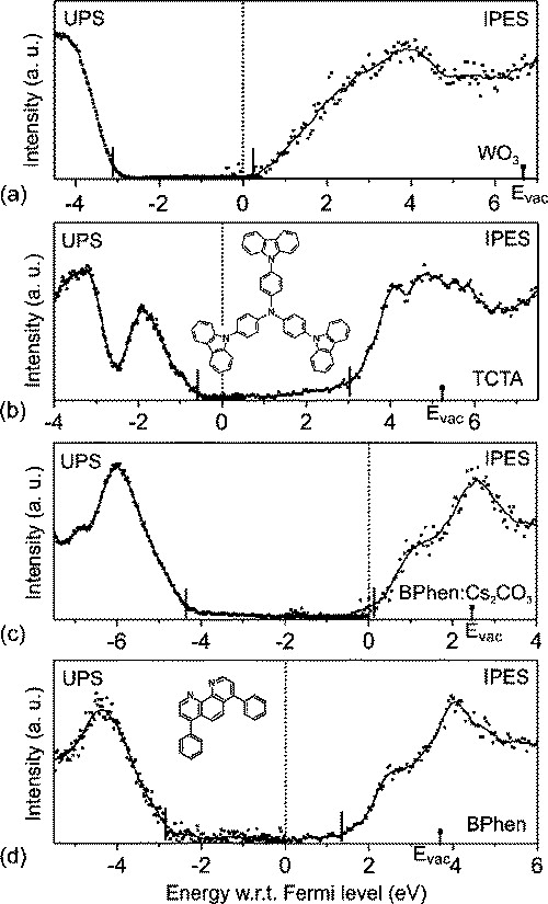 Charge generation layers comprising transition metal-oxide/organic ...