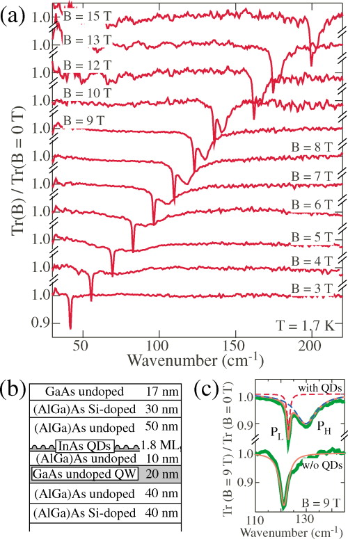 Cyclotron resonance of two-dimensional electron system affected by ...