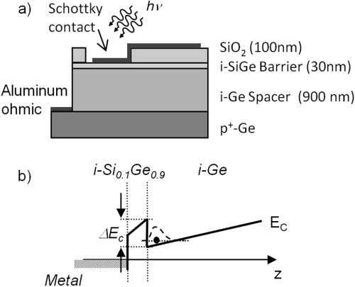 Conduction band discontinuity and electron confinement at the SixGe1−x ...