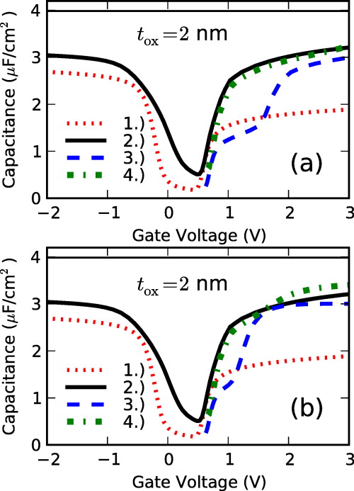 Modeling the capacitance-voltage response of In 0.53 Ga 0.47 As metal ...