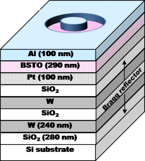 Tunable thin film bulk acoustic wave resonators with improved Q-factor ...