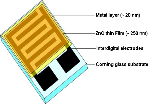 Persistent photoconductivity due to trapping of induced charges in Sn ...