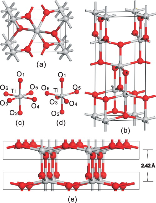 Effective band gap narrowing of anatase TiO2 by strain along a soft ...