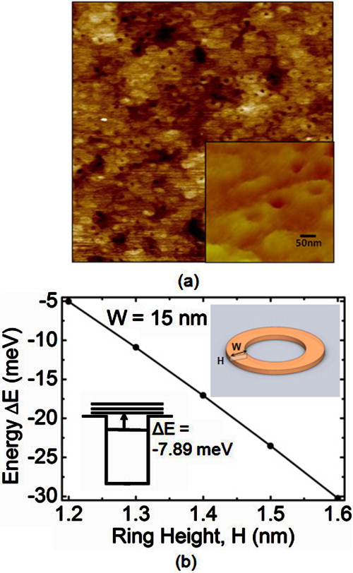 High-performance quantum ring detector for the 1–3 terahertz range ...