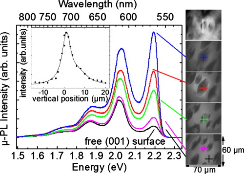 Enhanced photoluminescence from self-organized rubrene single crystal ...