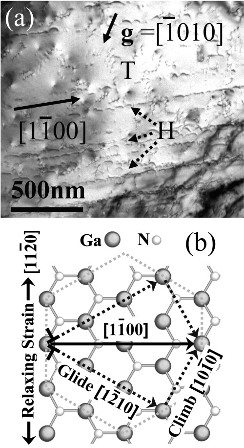 Microstructure of gallium nitride films grown on silicon (110 ...