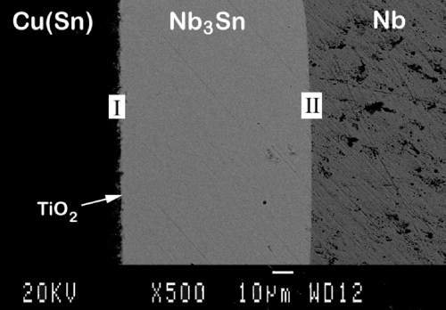 Diffusion and growth mechanism of Nb3Sn superconductor grown by bronze ...