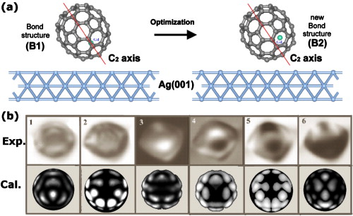 Identification of metal-cage coupling in a single metallofullerene by ...