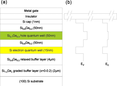 Integration of complementary circuits and two-dimensional electron gas ...
